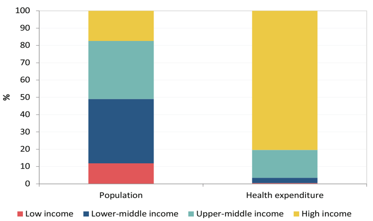 Money and healthcare: a wrap-up of the current world situation – Trust ...