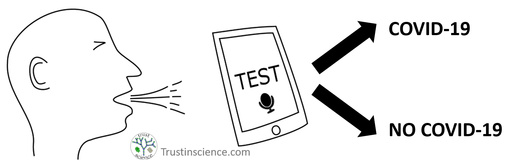 Cough as efficient and rapid diagnostic tool for COVID-19 – Trust in ...